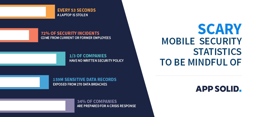 Scary Mobile Security Statistics To Be Mindful Of - APP SECURITY INSIGHTS